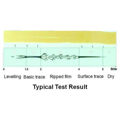 Drying Time Recorder - SprayQuick Systems