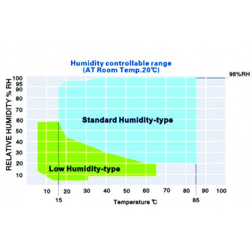 Programmble High-Low Temperature&Humidity Chamber - SprayQuick Systems
